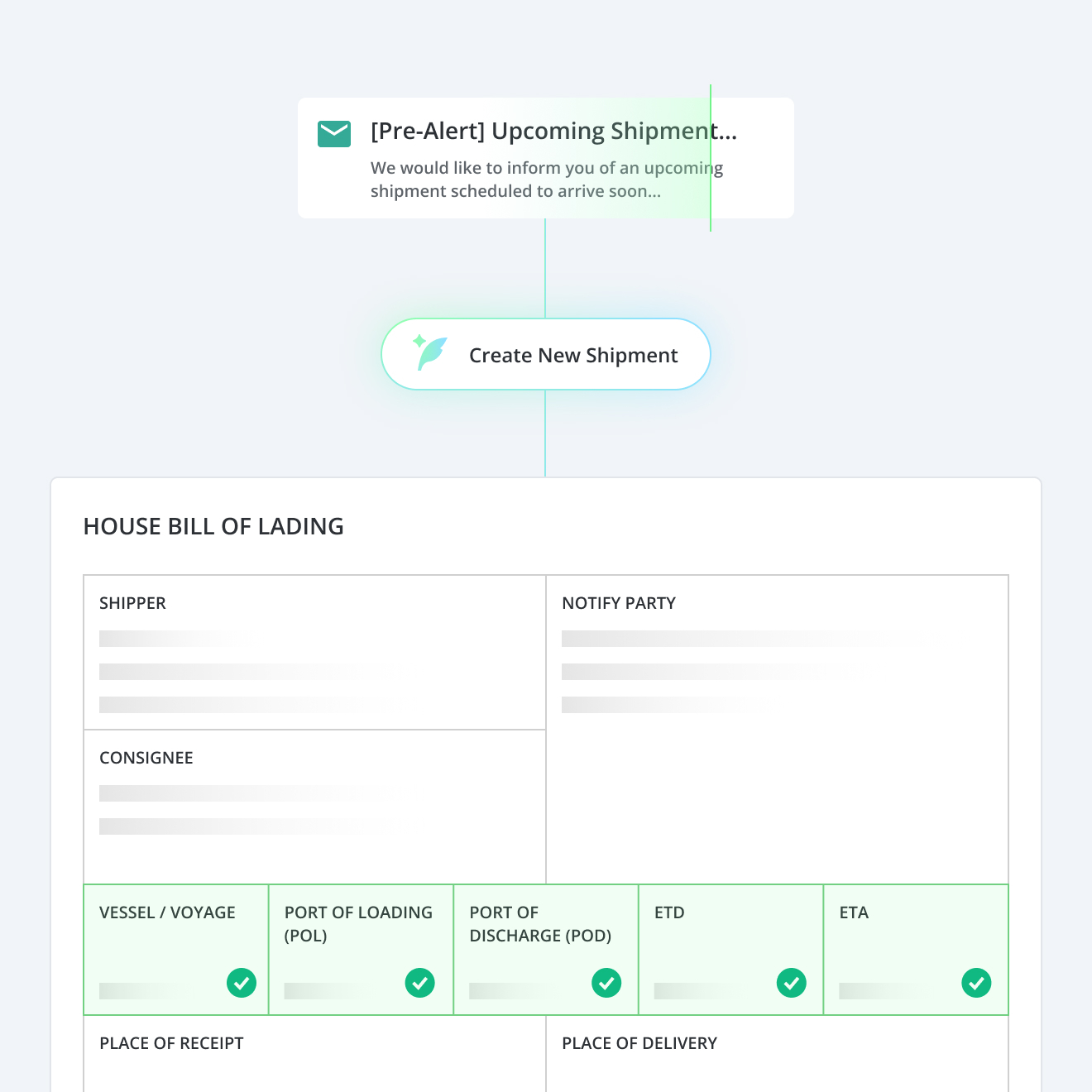 AI-Powered Freight Forwarding Software | GoFreight